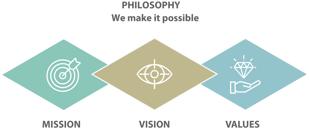 WHO WE ARE? - Ucalsa S.A.